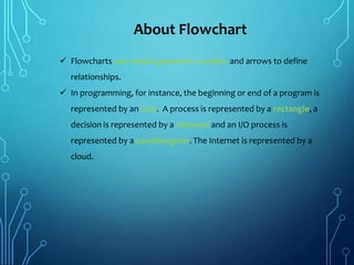 Programming Fundamentals lecture 3 | PPT