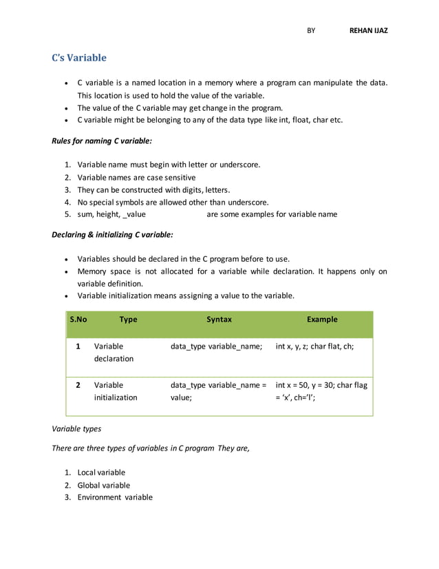 Programming Fundamentals Lecture 4 Pdf