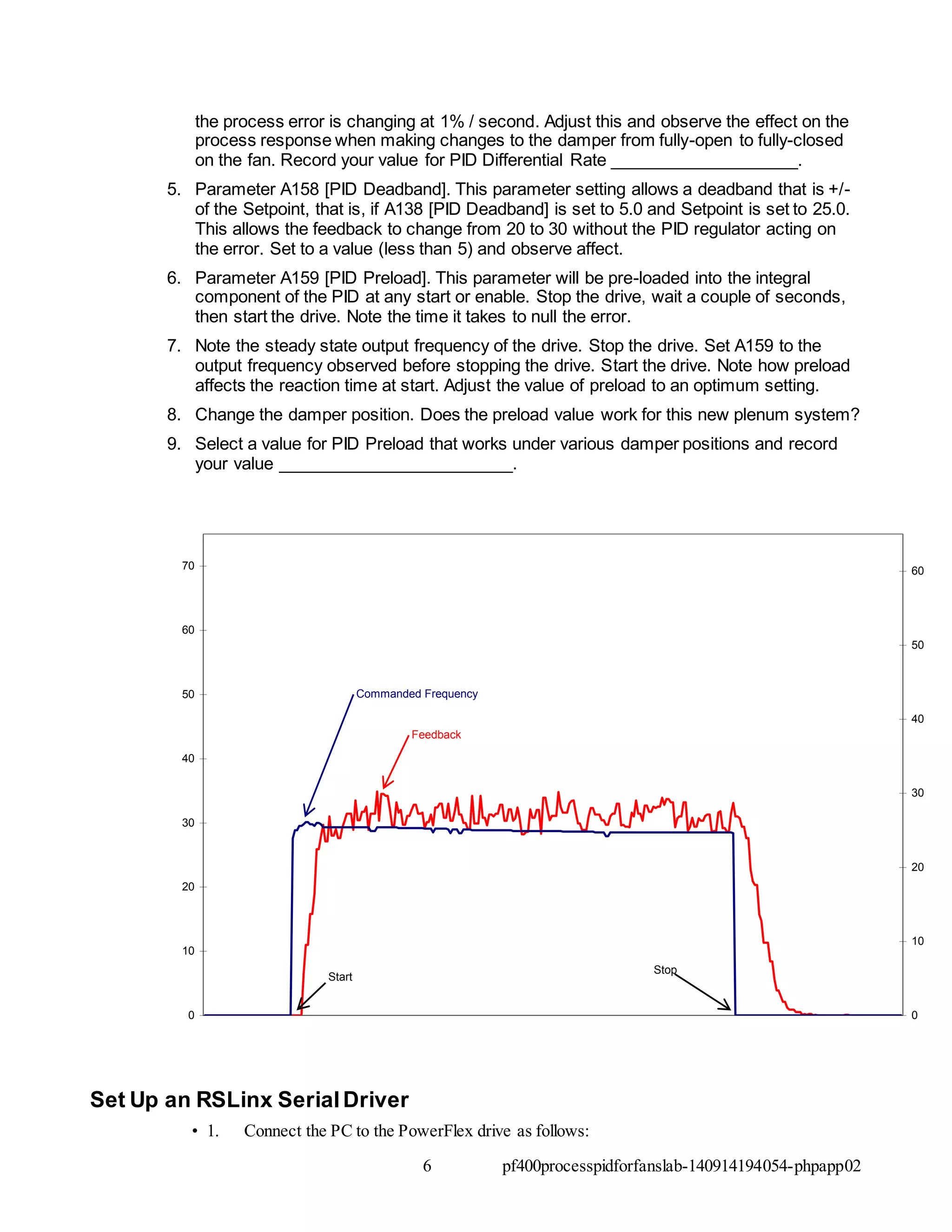 Pf400 process pid_for_fans_lab | DOCX