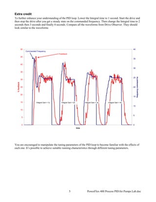 Pf400 process pi_pump_lab_ | PDF