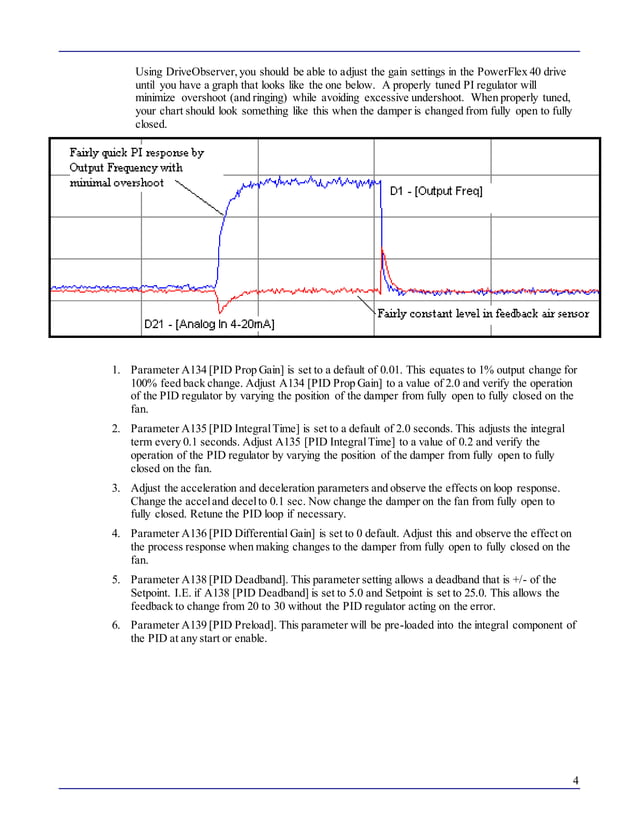 Pf40 pid lab fan | PDF