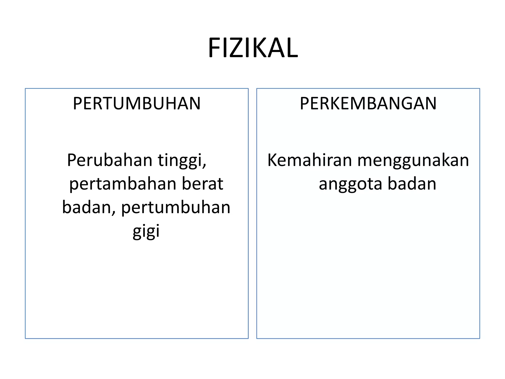 Motor Halus & Kasar serta Perkembangan Kanak-kanak | PPTX