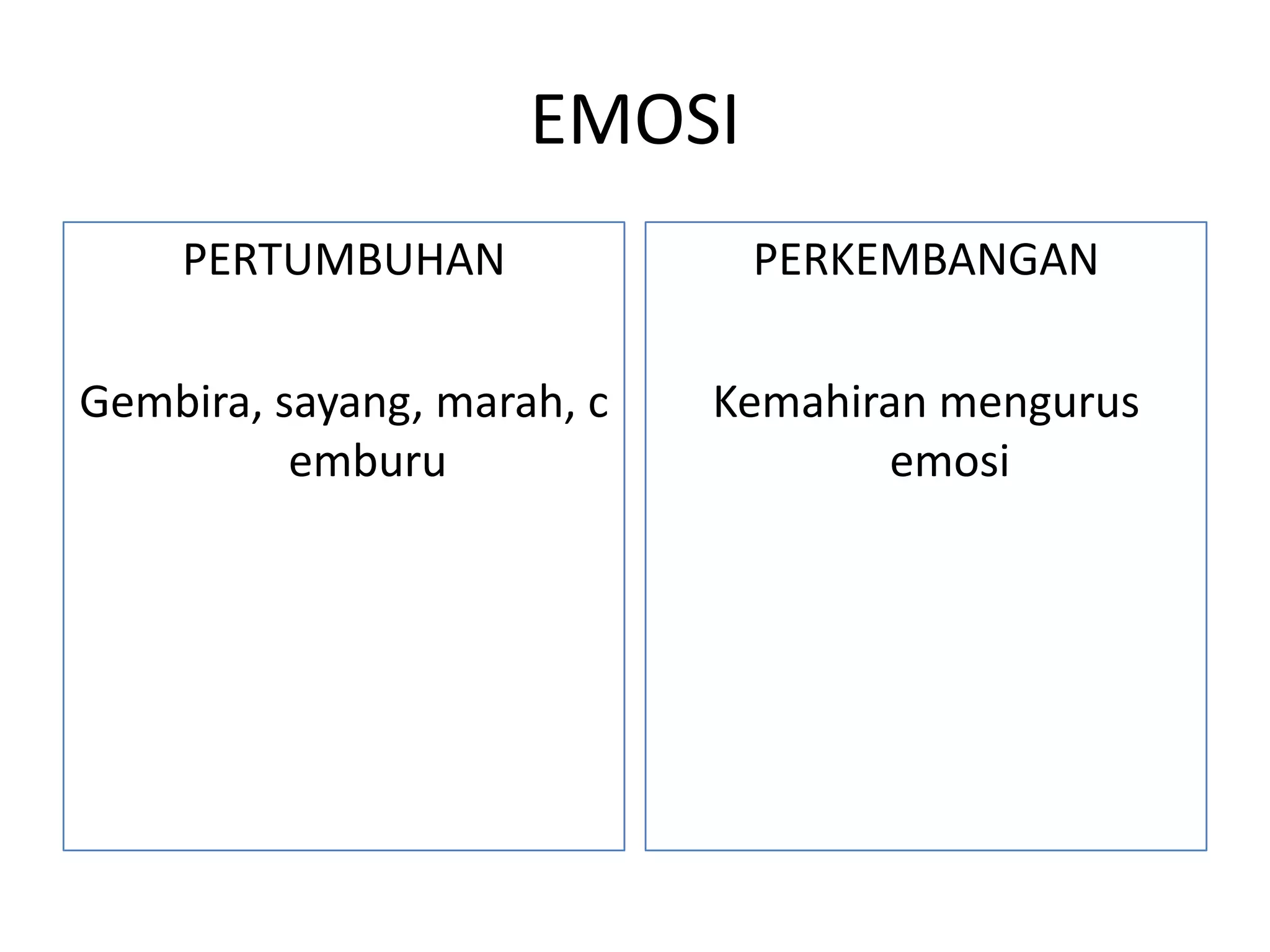 Motor Halus & Kasar serta Perkembangan Kanak-kanak | PPTX
