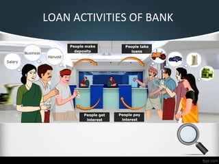 Money and credit project for class 10th | PPT