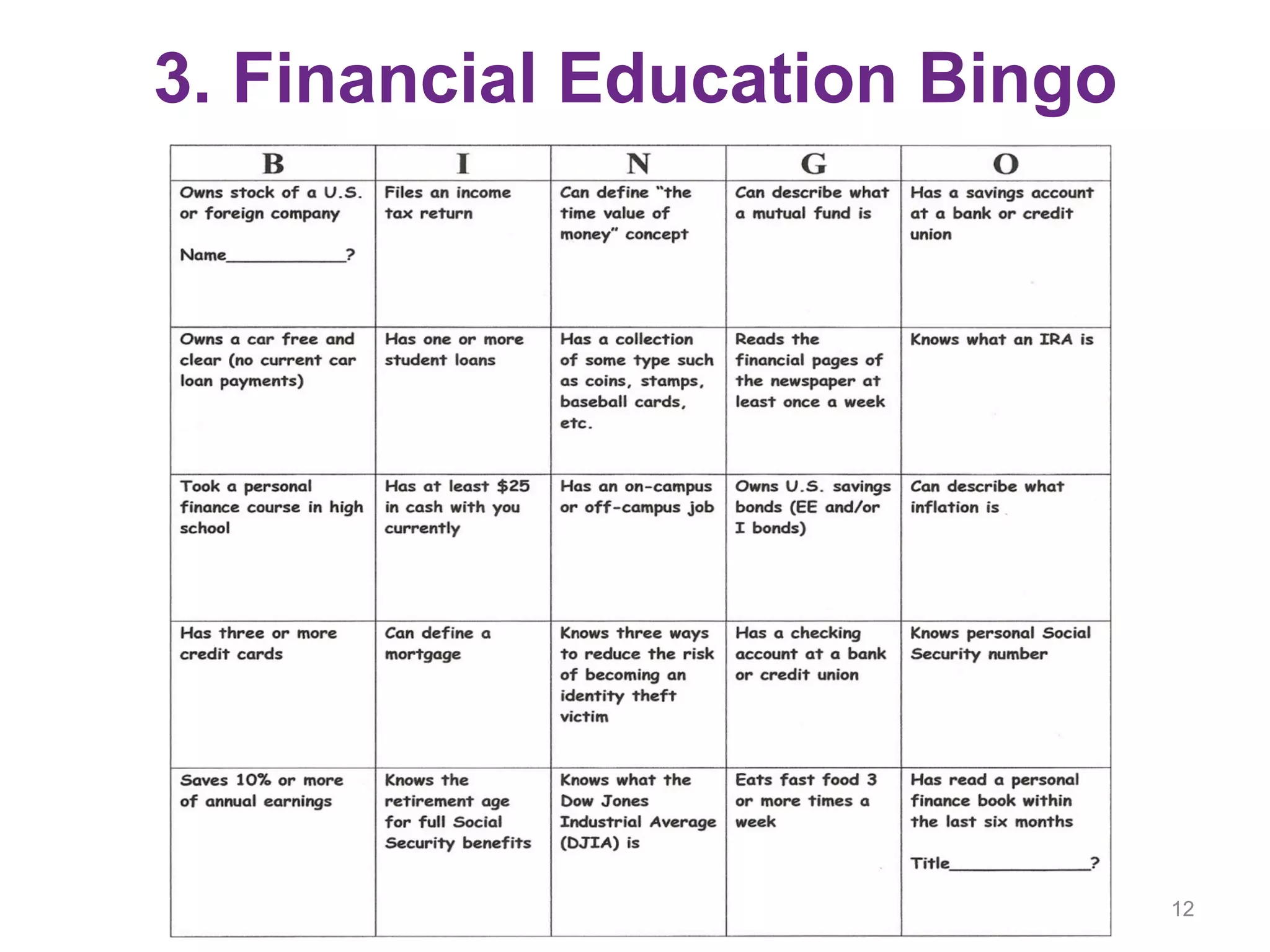 50 Interactive Personal Finance Learning Activities | PDF | Financial ...