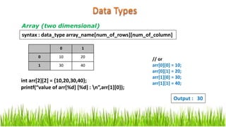 Programming Fundamentals lecture 6 | PPTX | Programming Languages | Computing