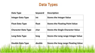Programming Fundamentals lecture 6 | PPTX | Programming Languages | Computing