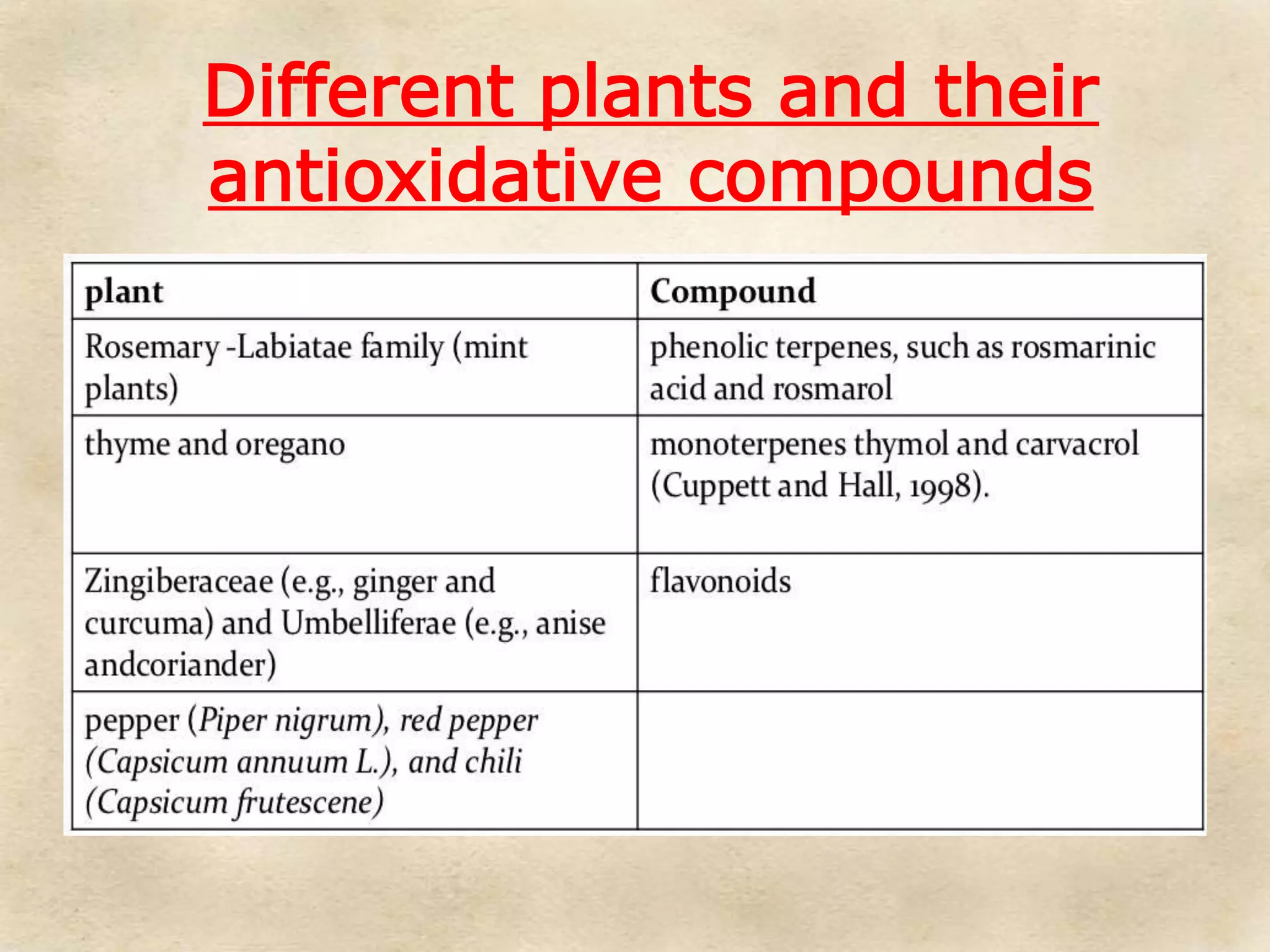 Phytogenic feed additives as an alternative to antibiotics in poultry ...