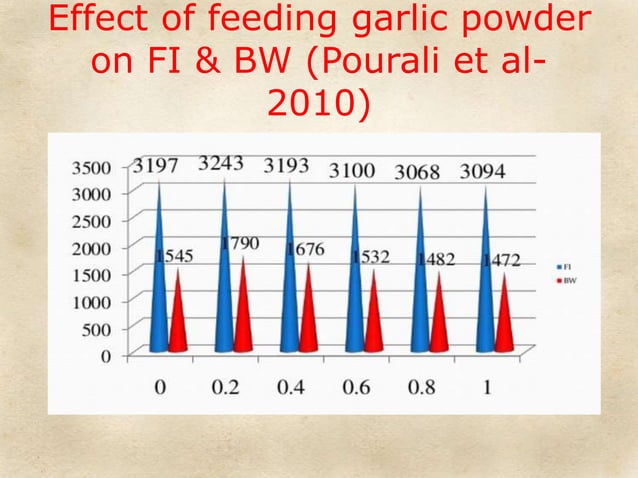 Phytogenic feed additives as an alternative to antibiotics in poultry ...