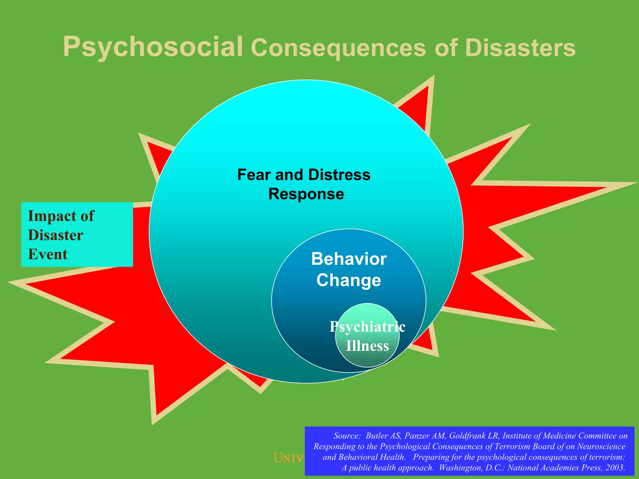 Psychological First Aid | PPT