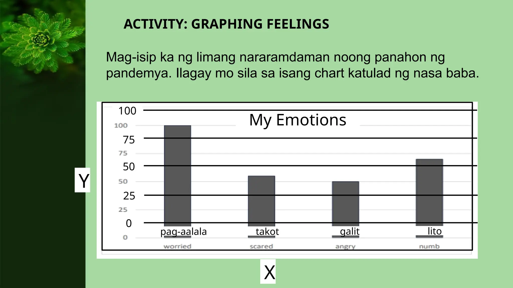 PFA-MODULE-1 - VALIDATING AND NORMALIZING FEELINGD.pptx