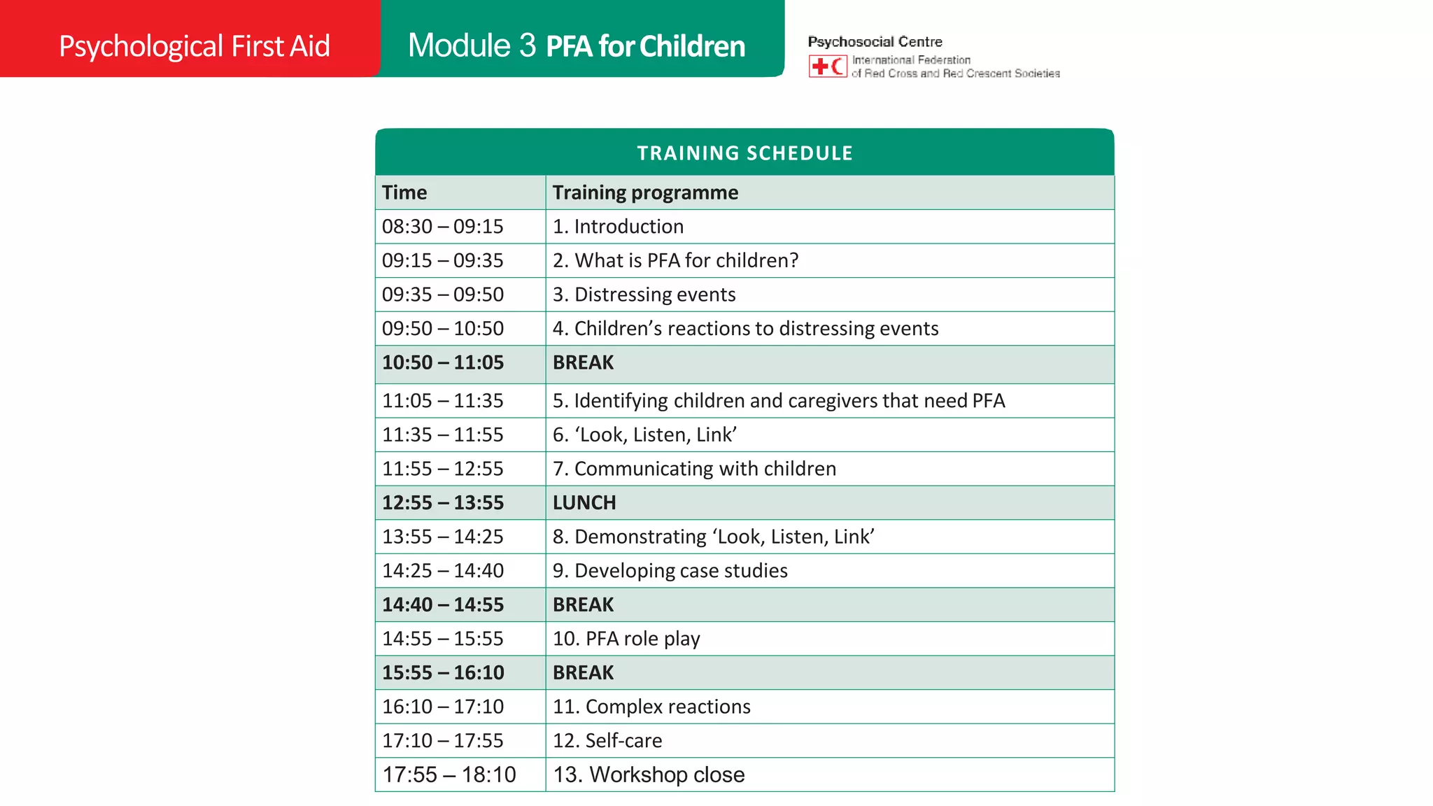 PFA-Training-Module-3.pptx