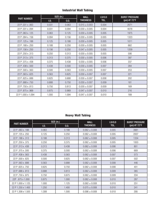 What is PFA Tubing? | PDF | Chemistry | Science