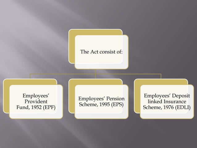 Pf act, 1952 | PPTX