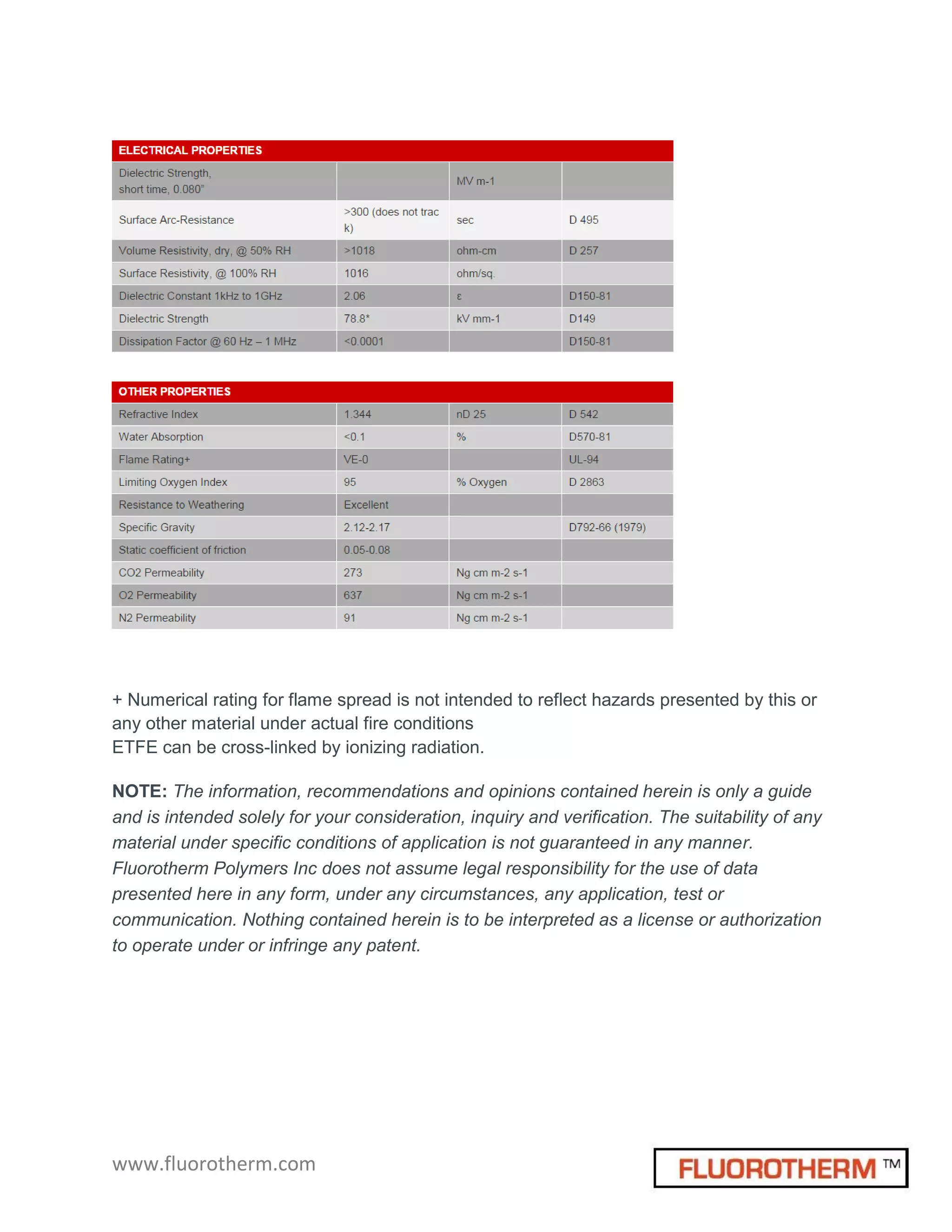 PFA ETFE PCTFE PVDF Properties | PDF