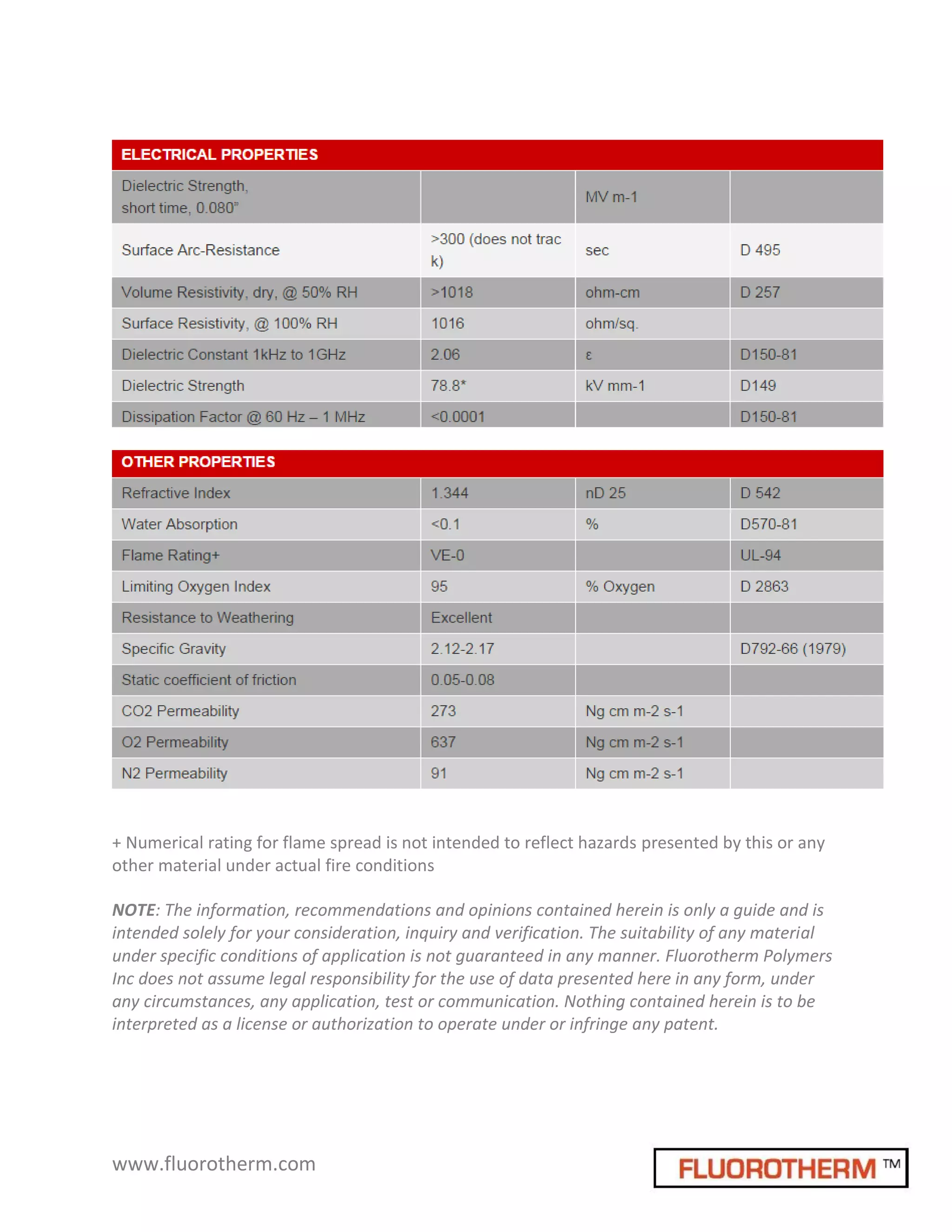 PFA ETFE PCTFE PVDF Properties | PDF