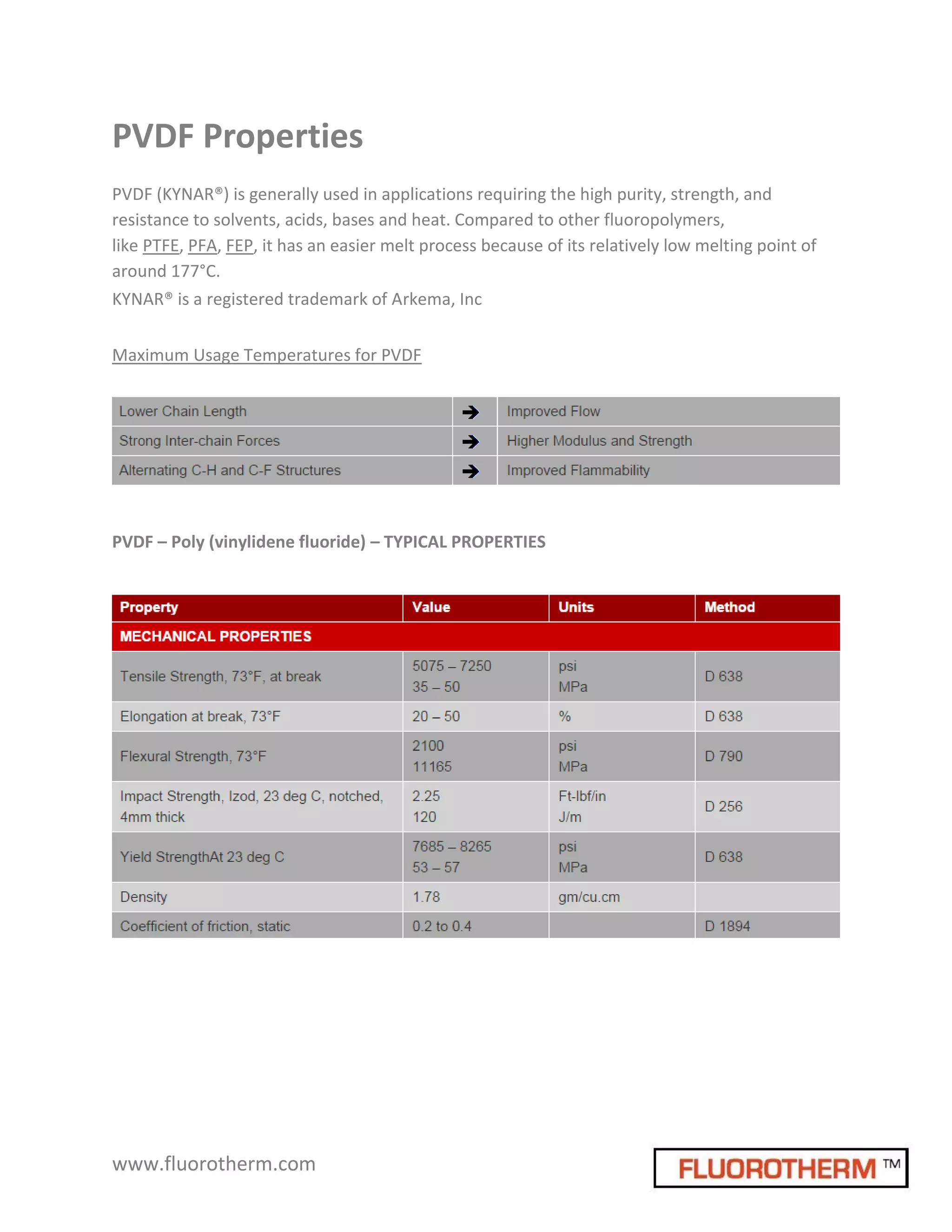 PFA ETFE PCTFE PVDF Properties | PDF