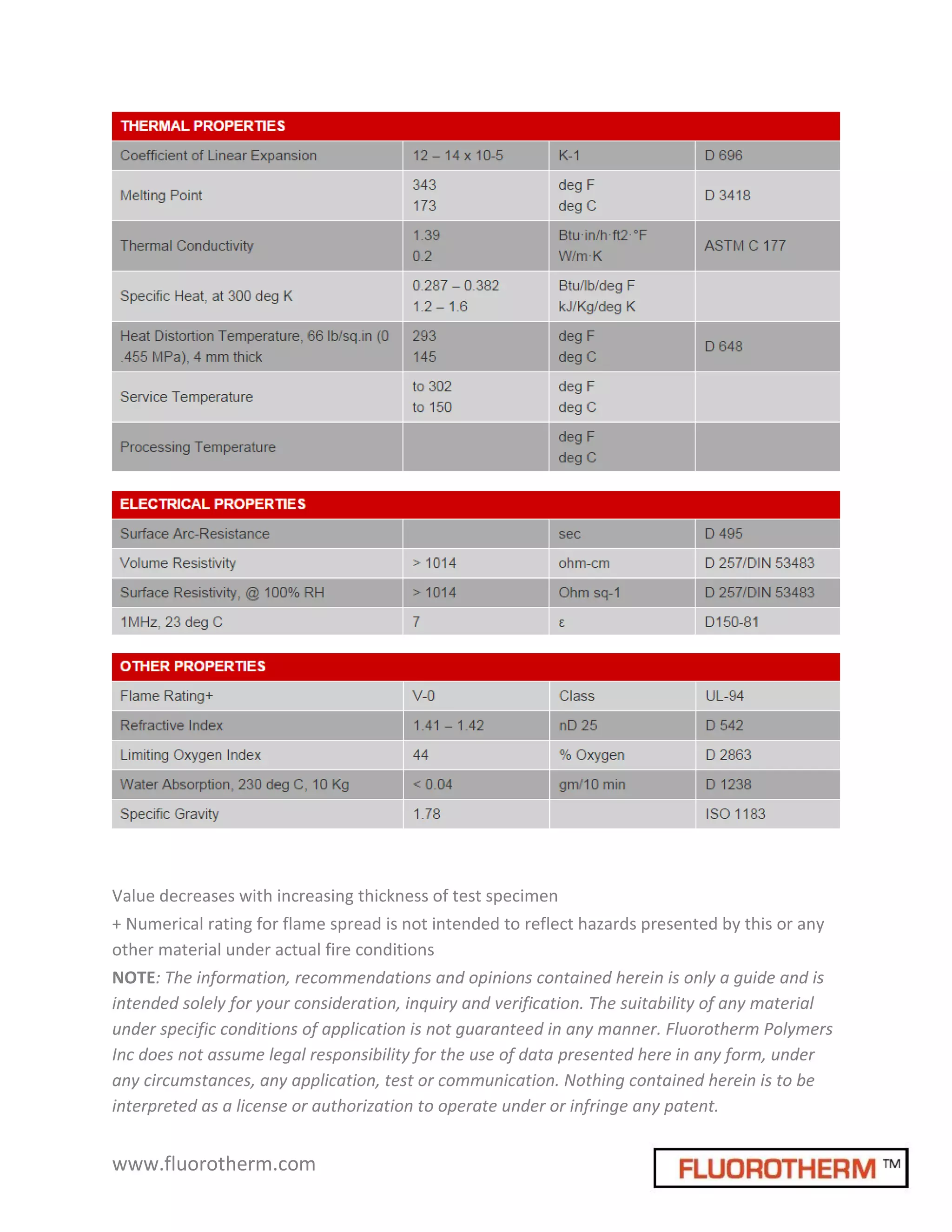 PFA ETFE PCTFE PVDF Properties | PDF