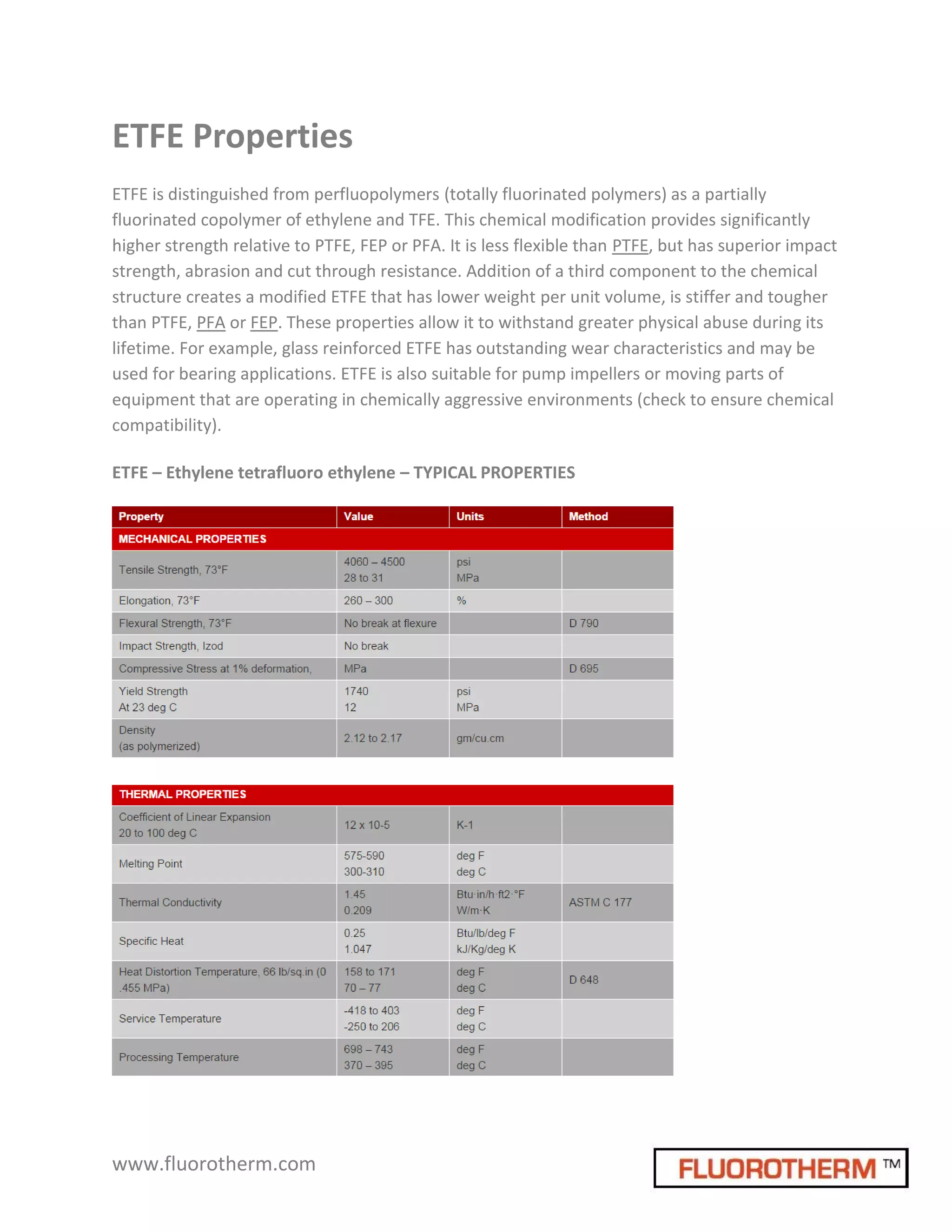 PFA ETFE PCTFE PVDF Properties | PDF