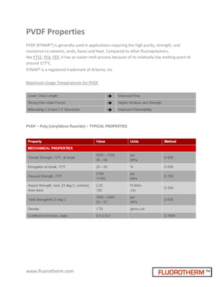 PFA ETFE PCTFE PVDF Properties | PDF