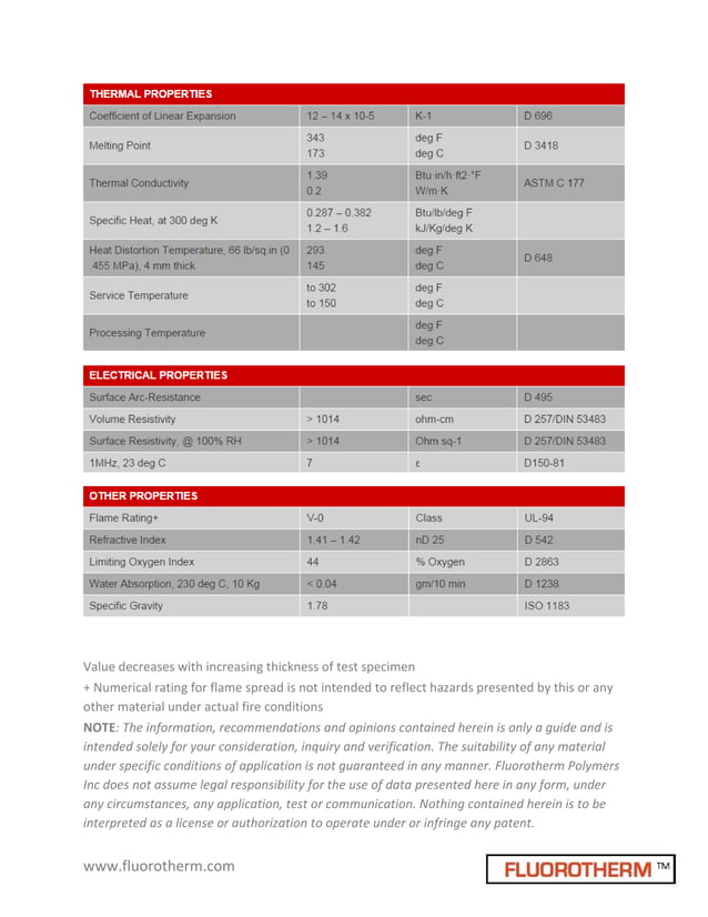 PFA ETFE PCTFE PVDF Properties | PDF