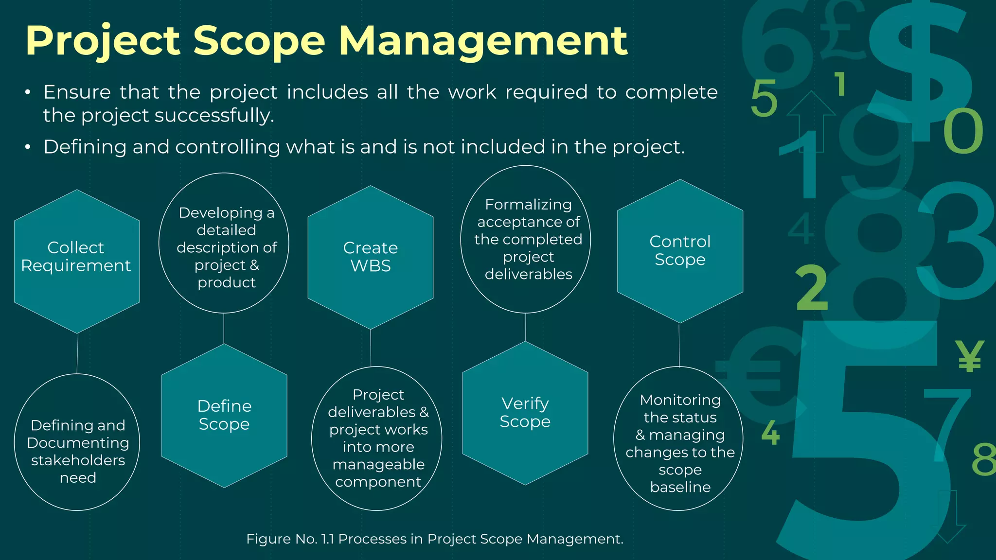 Project Formulation and Management - Project Scope Management | PPTX