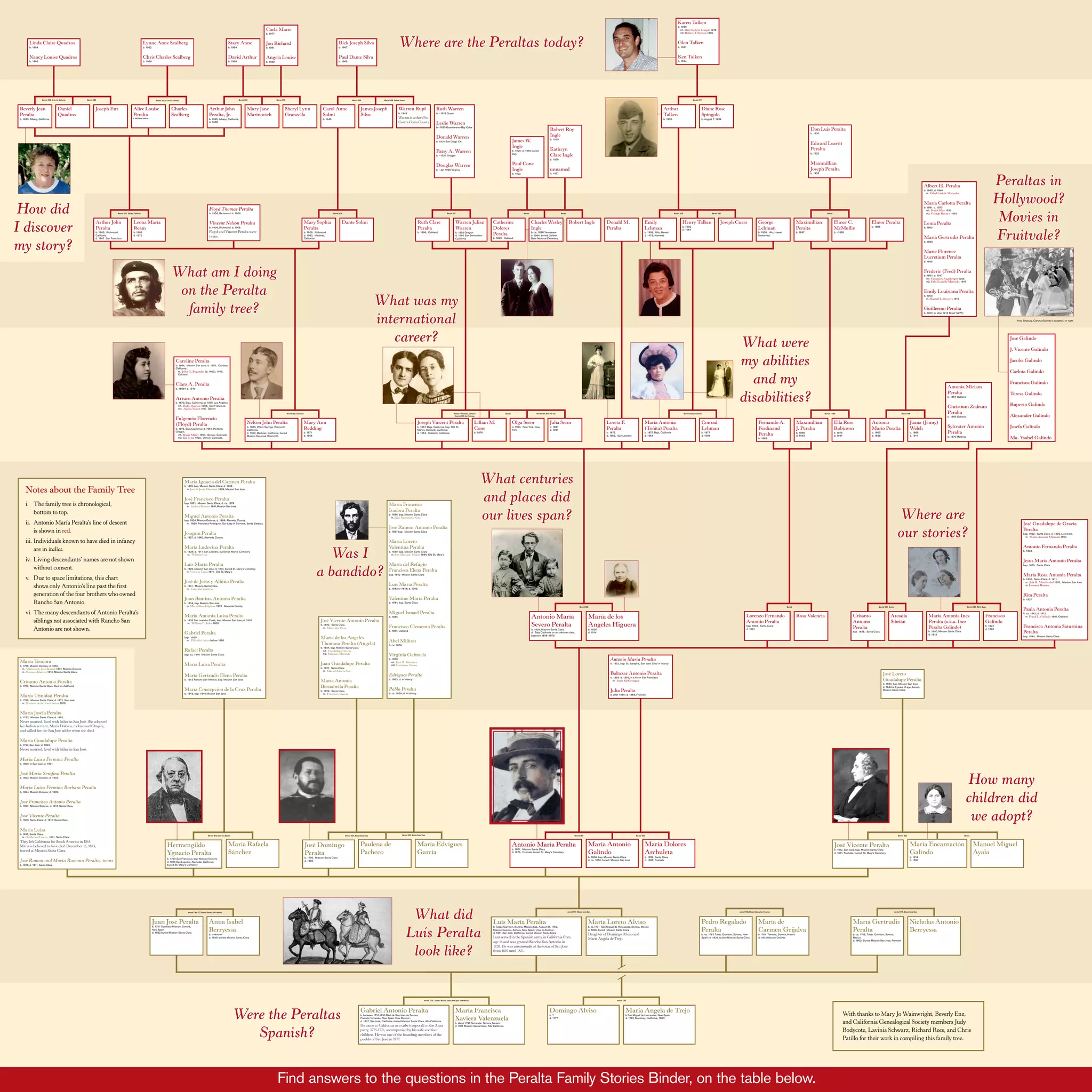 Peralta Family Tree | PDF