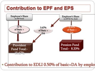 Pf and esi calculations | PPTX