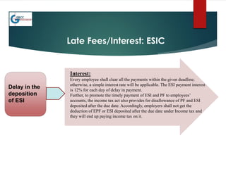 Pf and esi payment due date late fees & interests ppt (g&cc management ...