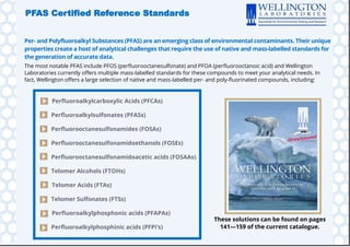 PFAS Chromatography Products From Greyhound | PDF