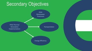 PFAS Internship Presentation PPT | PPTX