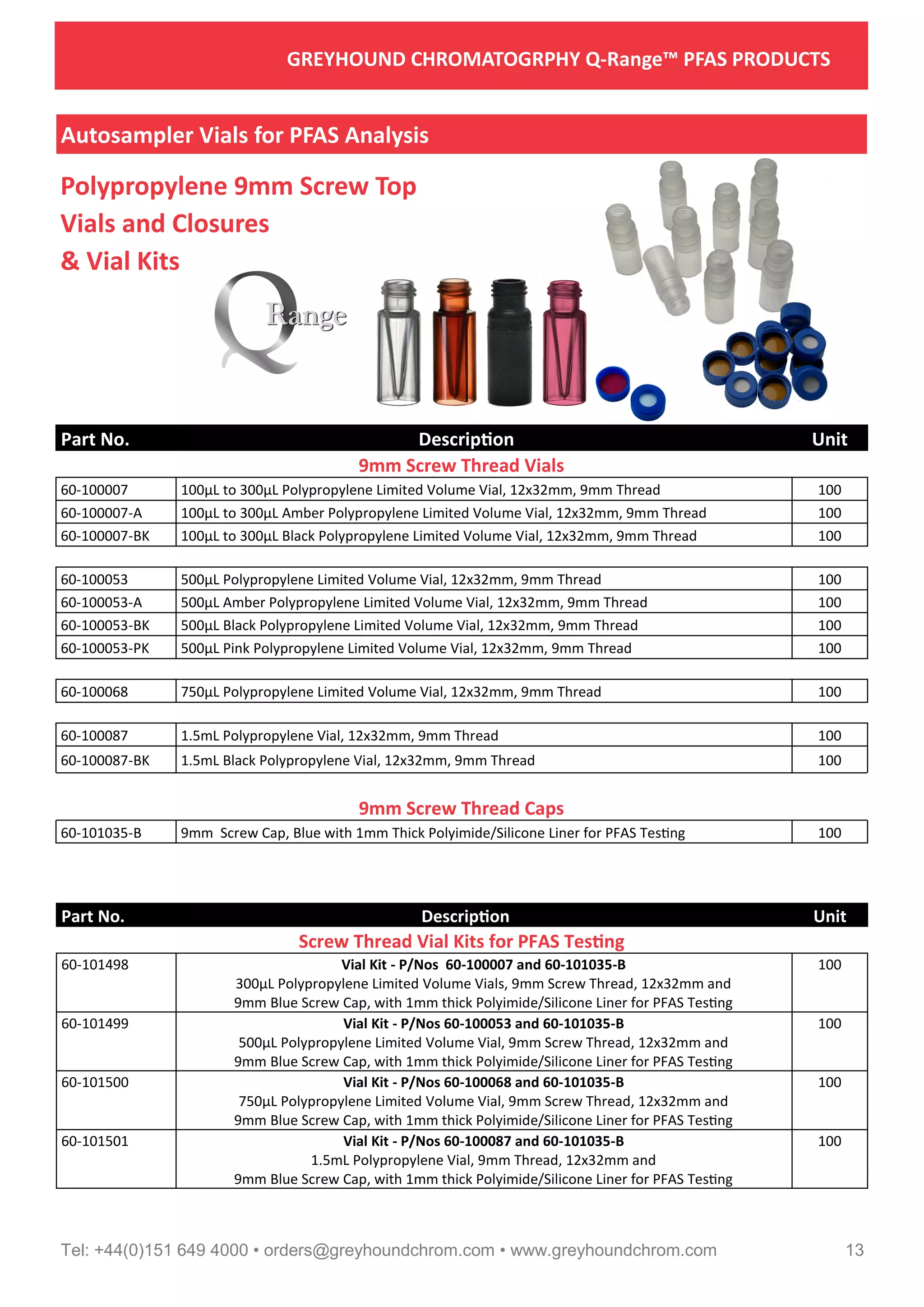 PFAS TESTING SOLUTIONS FROM GREYHOUND CHROMATOGRAPHY | PDF