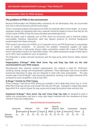 PFAS TESTING SOLUTIONS FROM GREYHOUND CHROMATOGRAPHY | PDF