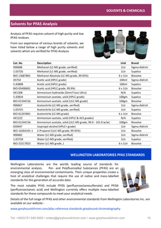 PFAS TESTING SOLUTIONS FROM GREYHOUND CHROMATOGRAPHY | PDF