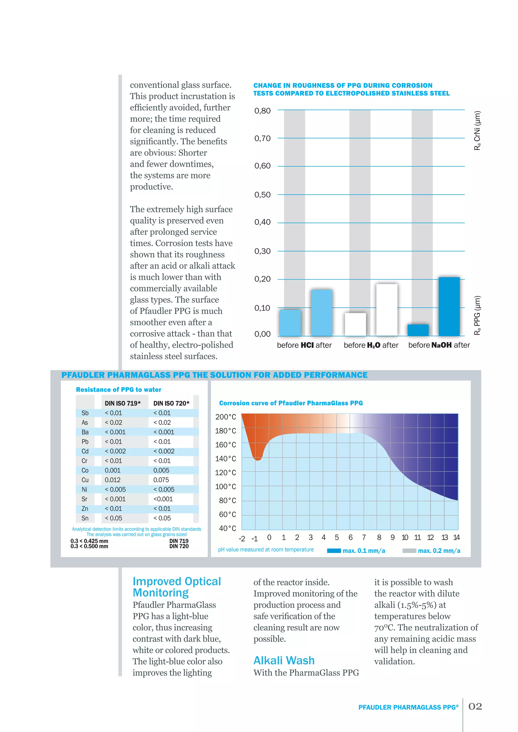 Glass Lined Equipment | Pharma Glass | Mixing Systems | PDF