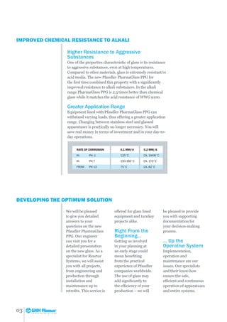 Glass Lined Equipment | Pharma Glass | Mixing Systems | PDF