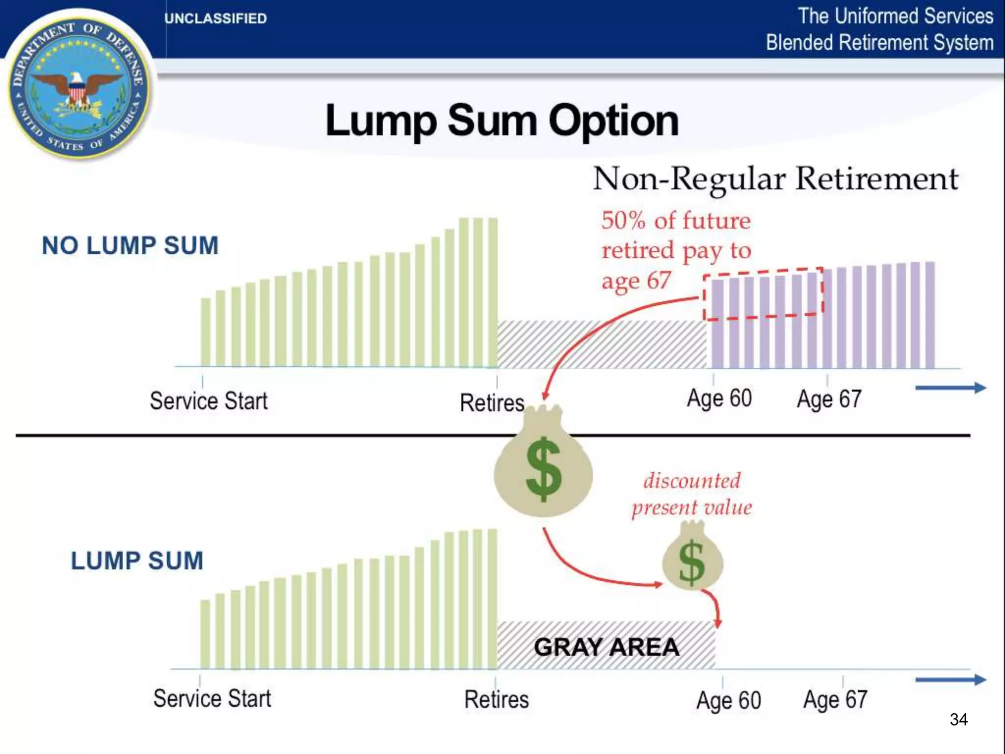 Military Blended Retirement System | PPTX