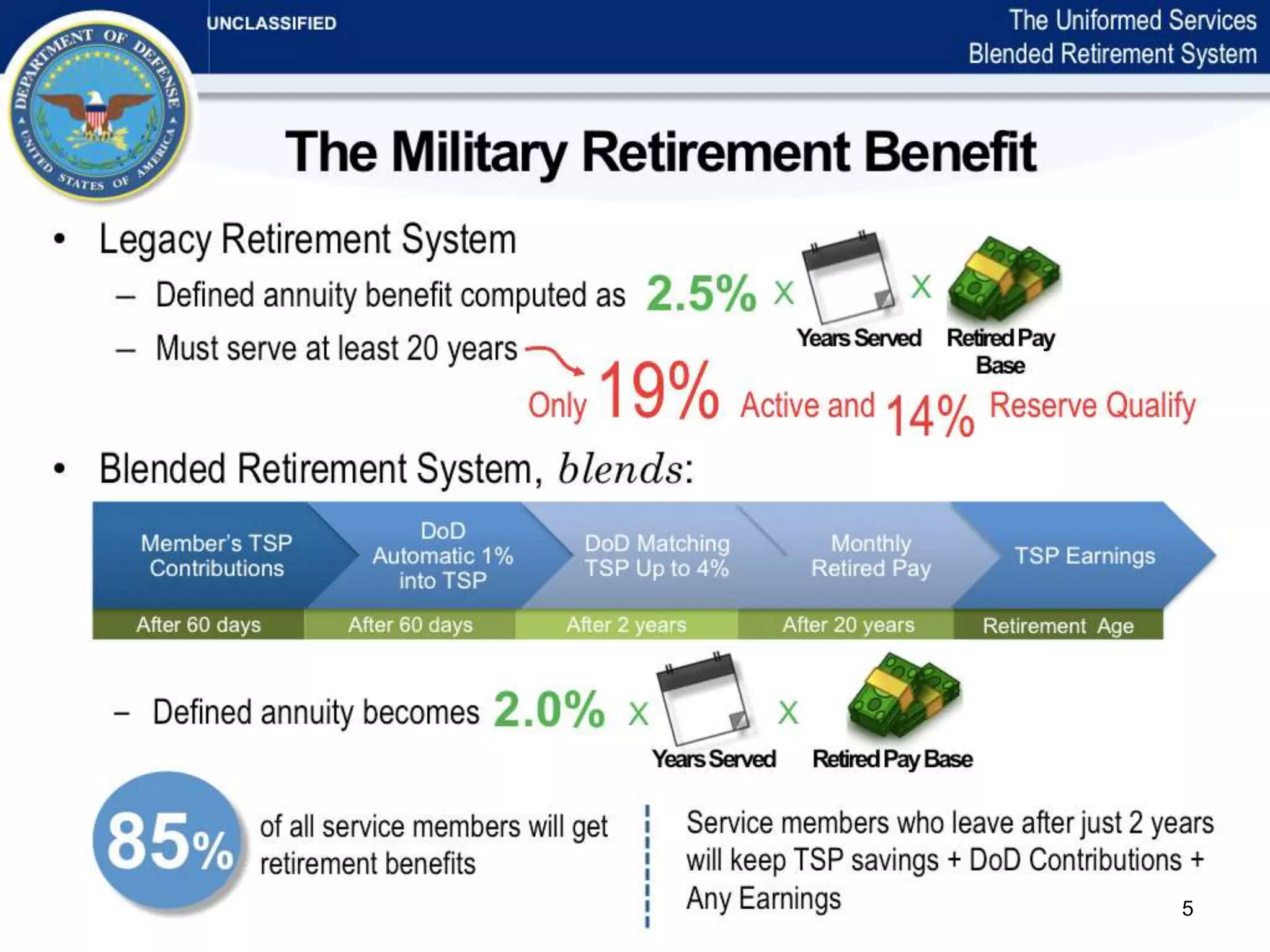 Military Blended Retirement System | PPTX