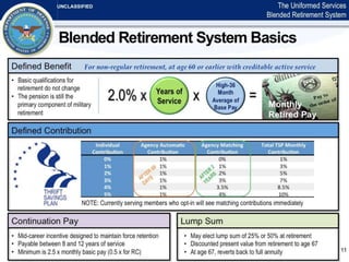 Military Blended Retirement System | PPTX