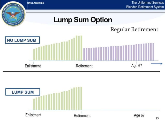 Military Blended Retirement System | PPTX
