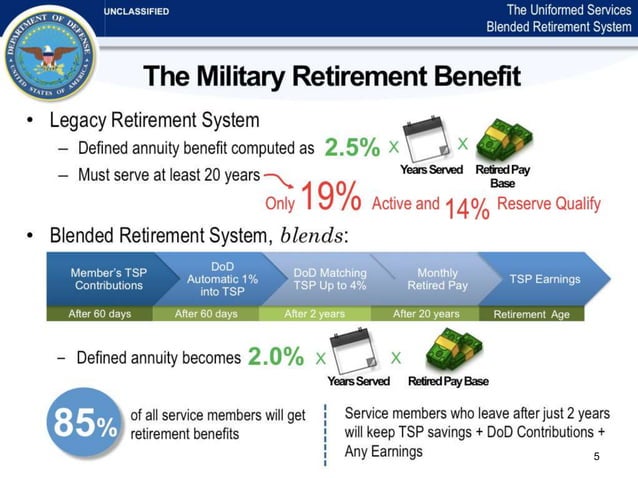 Military Blended Retirement System | PPTX