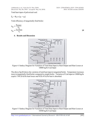 Pf boiler combustion | PDF
