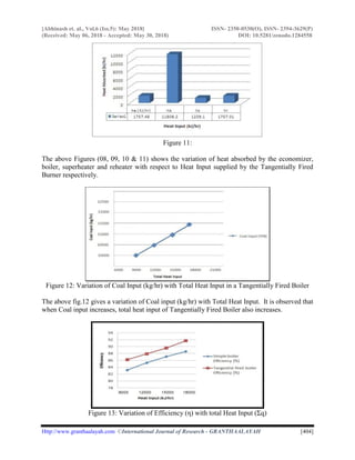 Pf boiler combustion | PDF