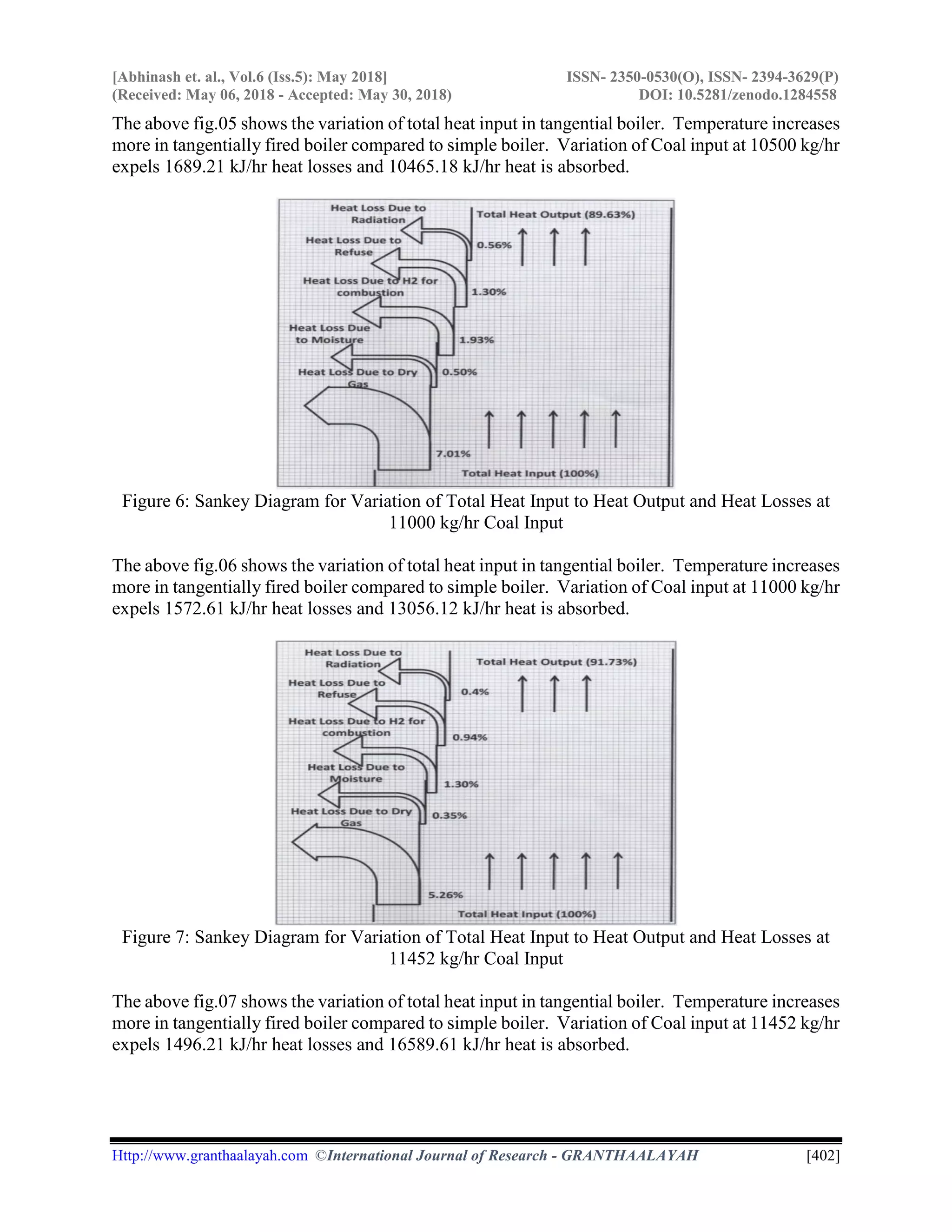 Pf boiler combustion | PDF
