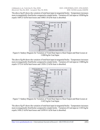 Pf Boiler Combustion Pdf