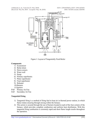Pf boiler combustion | PDF