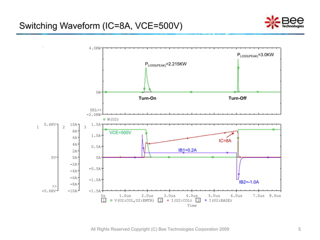 Switching Waveform(Pspice) | PPT