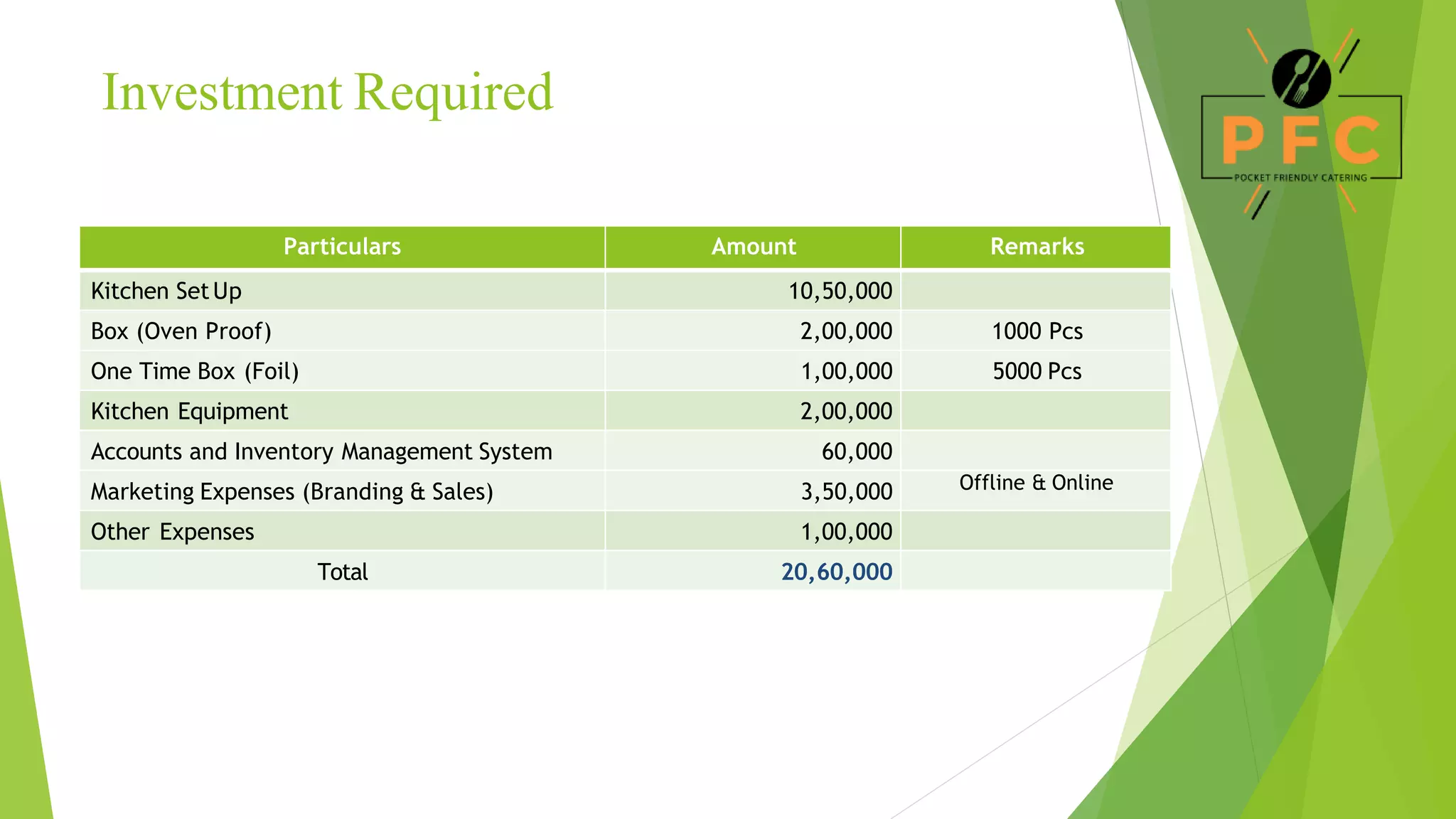 PFC-project-Plan.pptx | Free Download