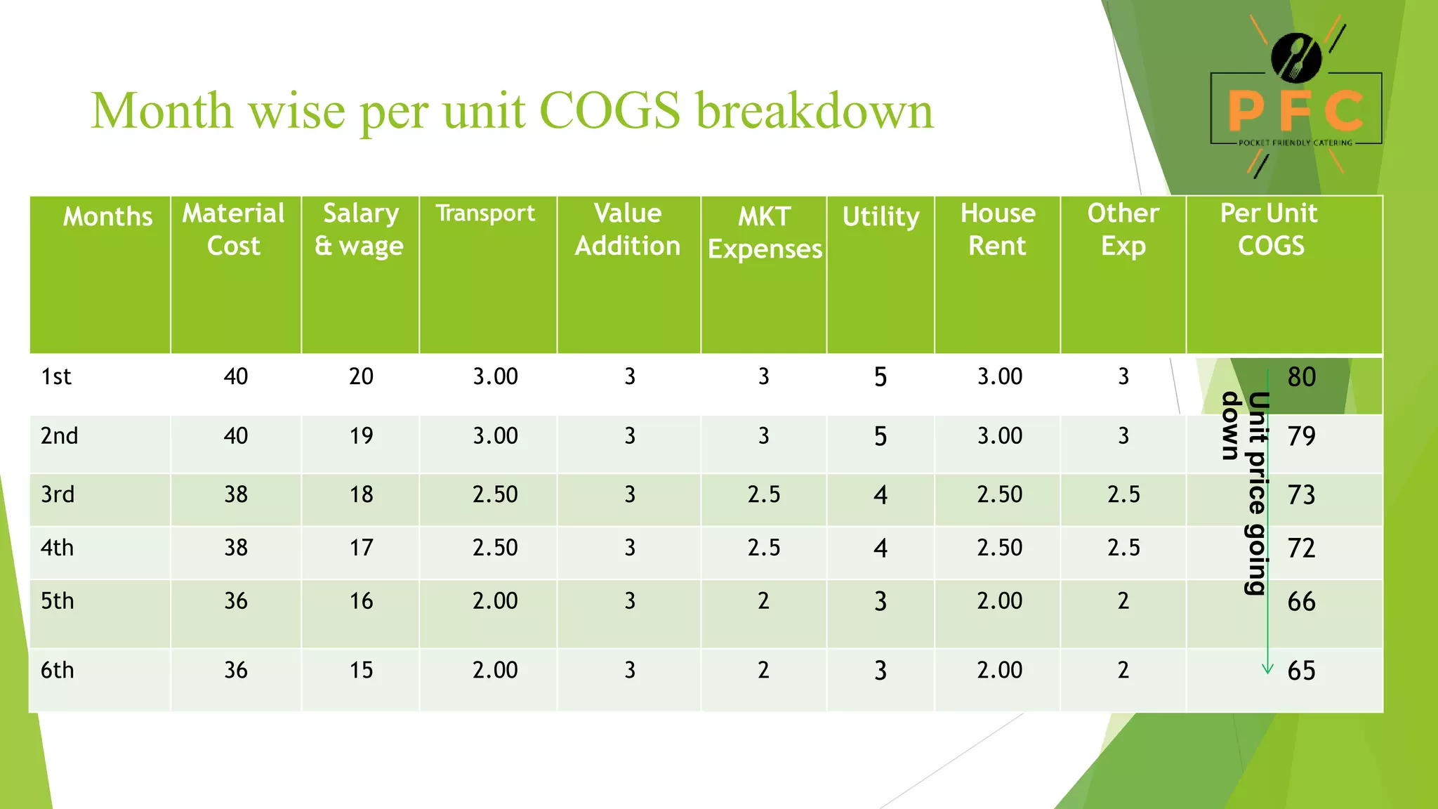 PFC-project-Plan.pptx