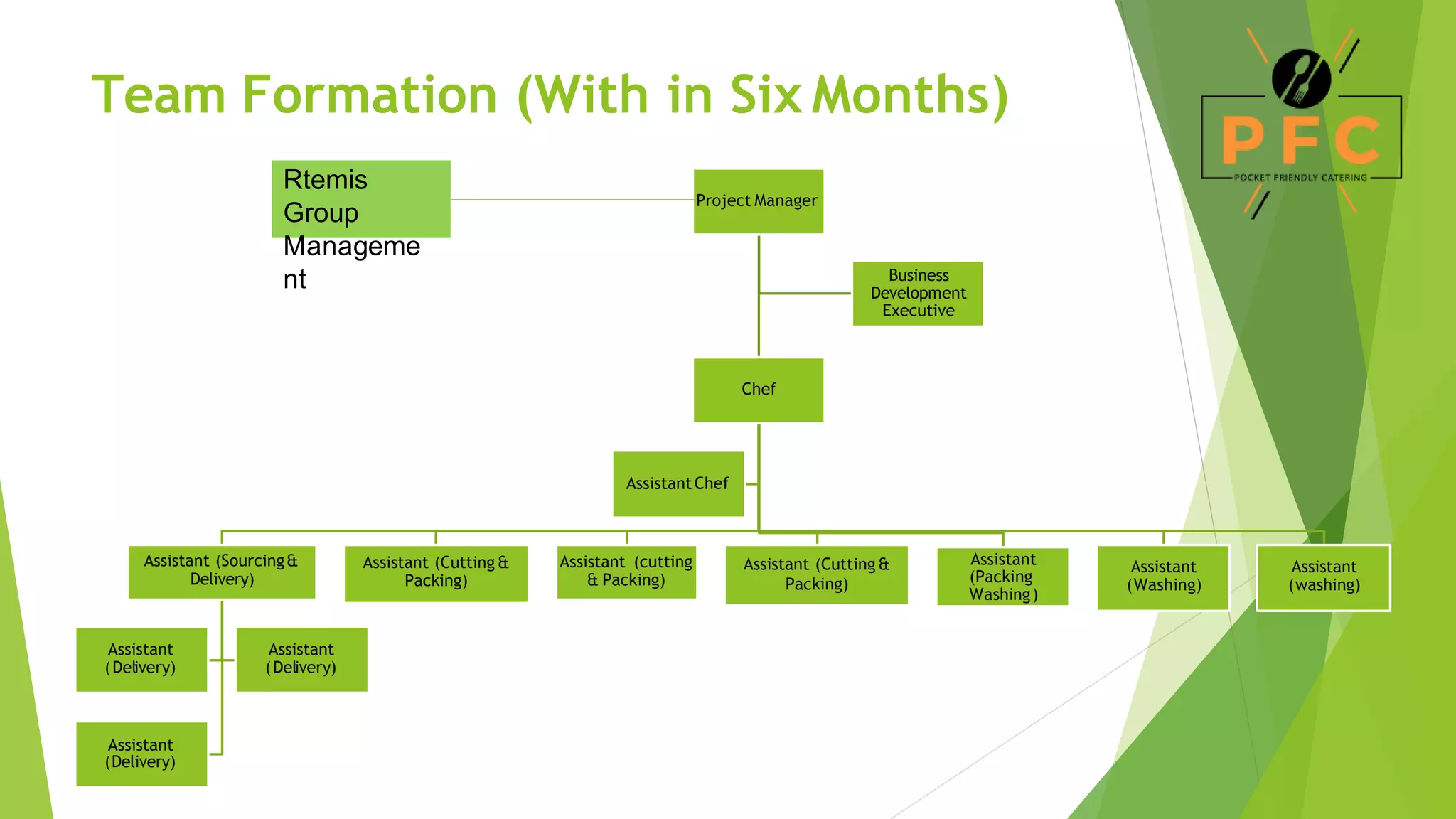 PFC-project-Plan.pptx